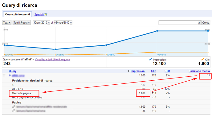 Google Webmaster Tools e le query di ricerca - TSW