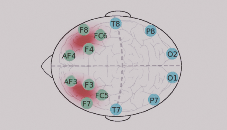 Cognitive load, user experience and survey methods | TSW