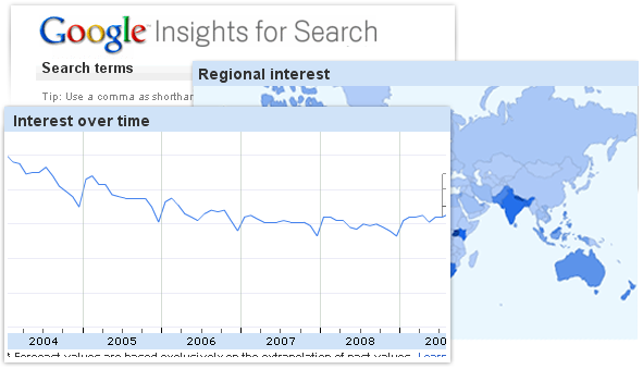 Google Insights for business - TSW